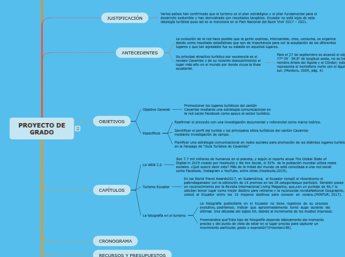 PROYECTO DE GRADO - Mind Map